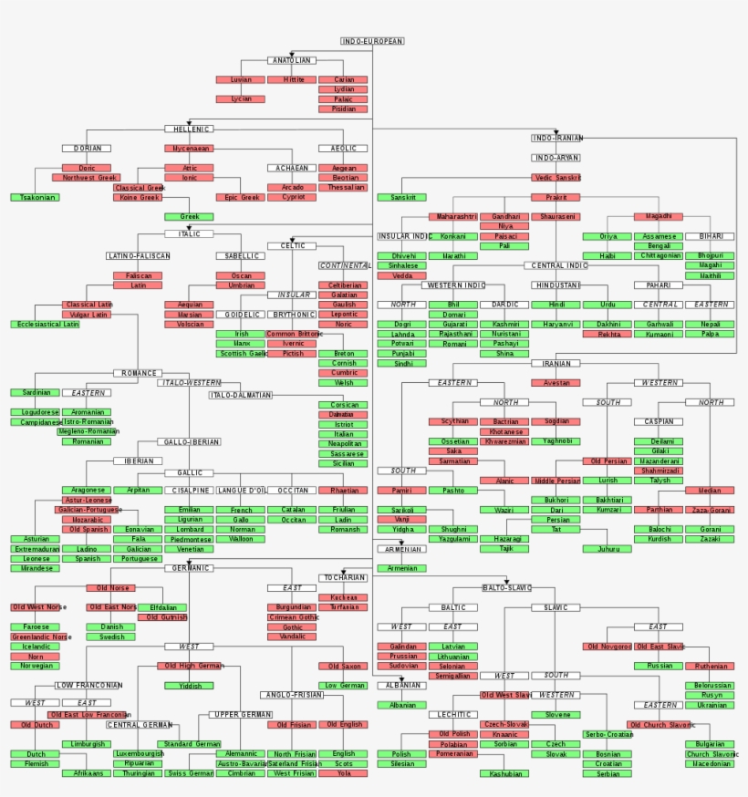 Sanskrit's Link To The Prakrit Languages And Other PNG Image ...