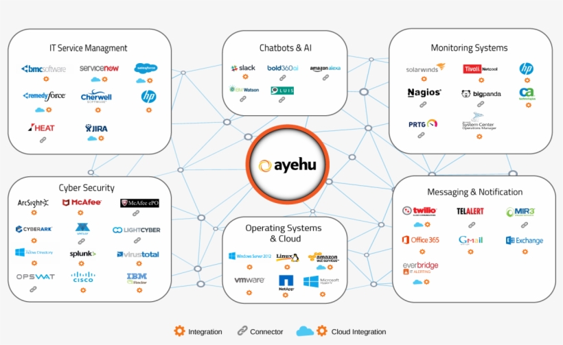 Ayehu Integration Hub PNG Image | Transparent PNG Free Download on SeekPNG
