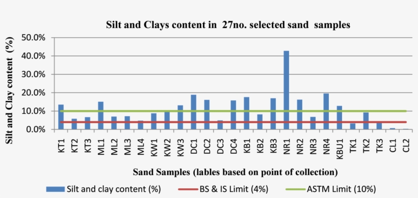 Silt And Clay Content In Sand PNG Image | Transparent PNG Free Download ...