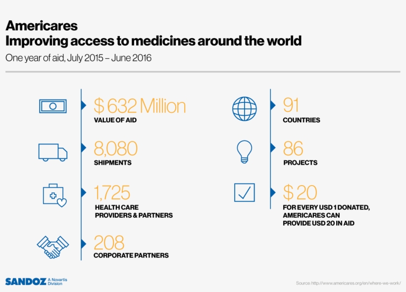 Improving Access To Medicines Around The World PNG Image | Transparent ...