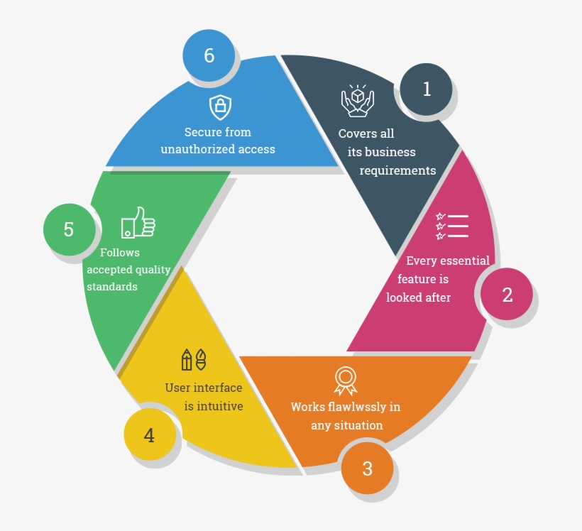 Quality Control PNG Image | Transparent PNG Free Download on SeekPNG