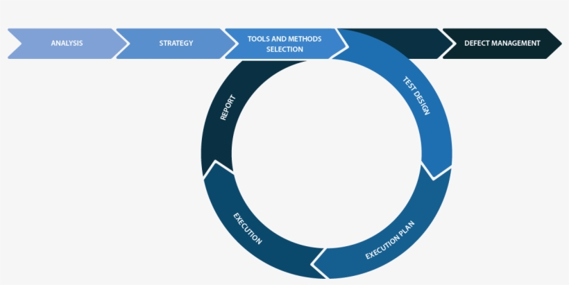 It Studio Graf 02 PNG Image | Transparent PNG Free Download on SeekPNG