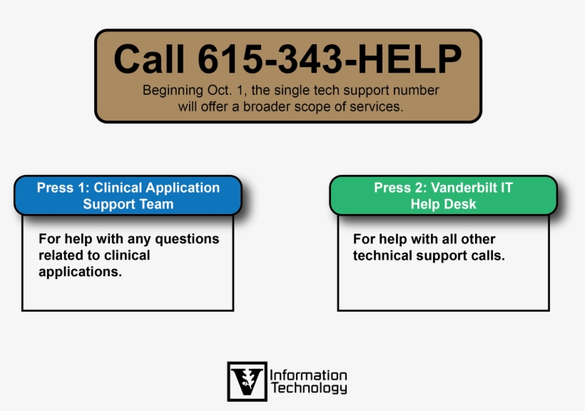 Download Vanderbilt It Help Desk | Transparent PNG Download | SeekPNG
