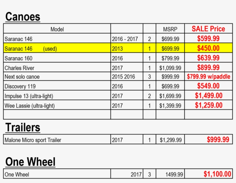 Spring Into Summer Sale 2017 Web List-3 PNG Image | Transparent PNG ...