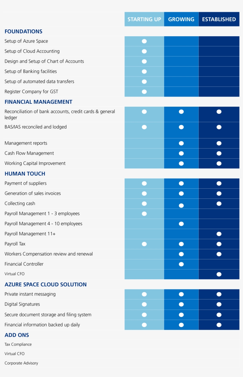 Financial Controller PNG Image | Transparent PNG Free Download on SeekPNG