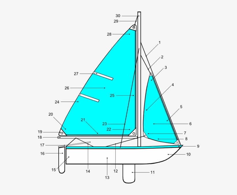 Free Vector Sailboat Illustration With Label Points - Sailboat Label ...
