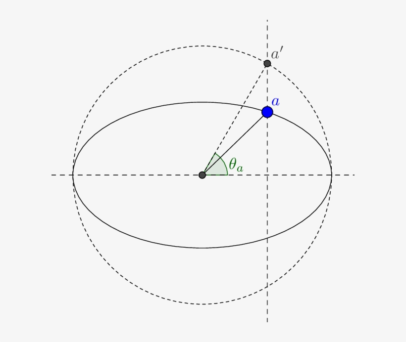 Download Eccentric Angle Of A Point On An Ellipse | Transparent PNG ...