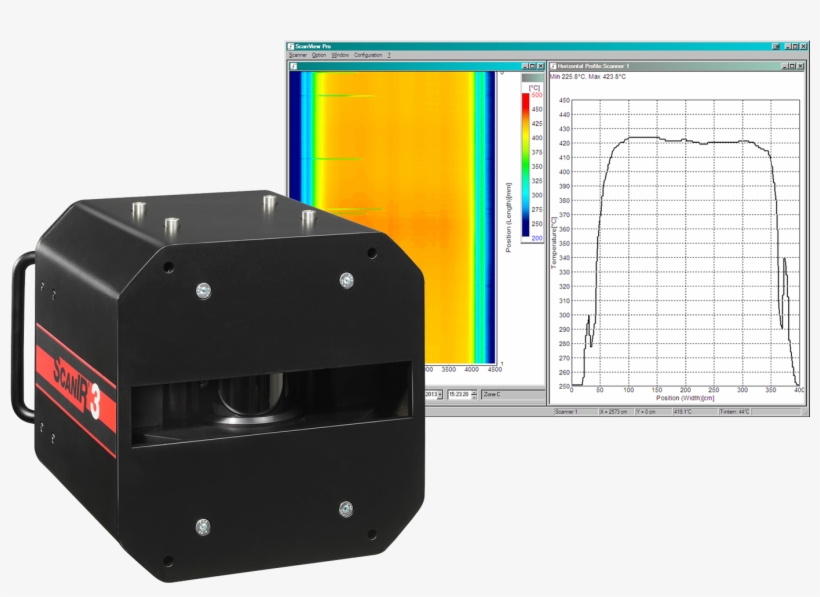 Scanline Png PNG Image | Transparent PNG Free Download on SeekPNG