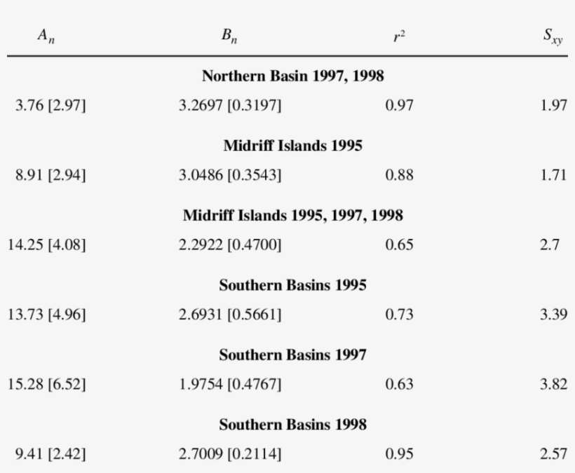 Simple Linear Regression Models Giving The 1% Attenuation PNG Image ...