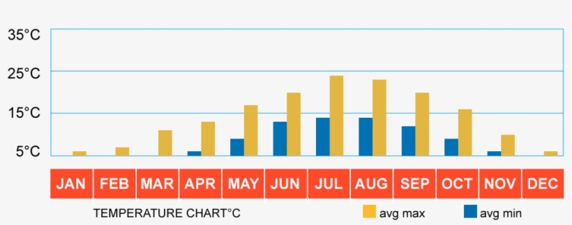 Graph Displaying Average Temperatures Throughout The PNG Image ...