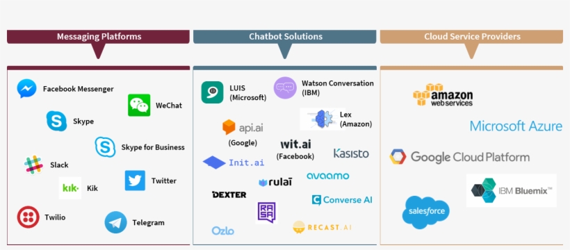Chatbot Ecosystem Examples PNG Image | Transparent PNG Free Download on ...