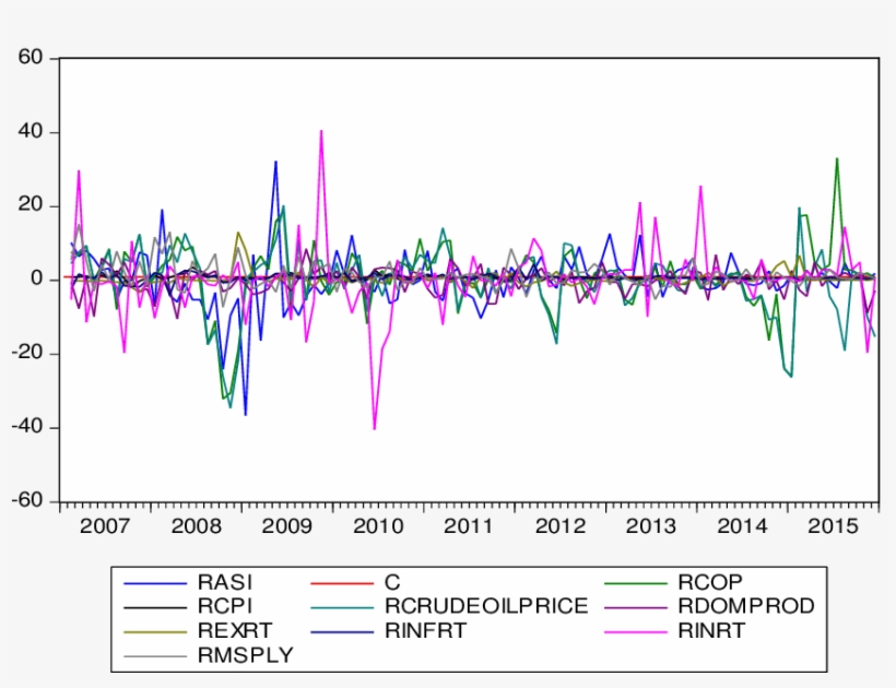Graphical Representation Of Returns Logarithms Of Testing PNG Image ...