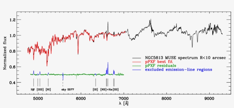 Muse Spectra Of The Central Region Of Ngc\,5813, Integrated PNG Image ...