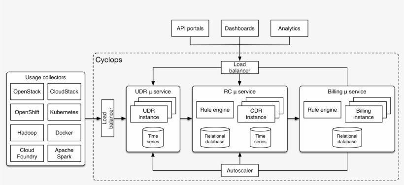 Download Cyclops 3 - 0 Architecture | Transparent PNG Download | SeekPNG