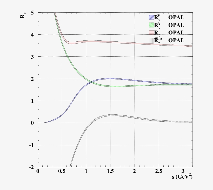 The Non-strange Hadronic Decay Rate Of A Hypothetical PNG Image ...