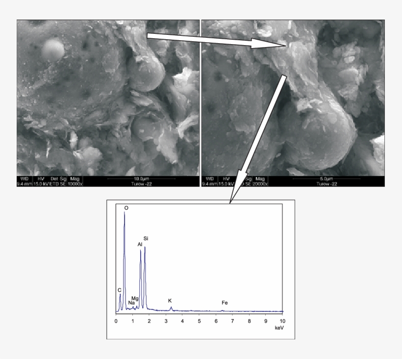 Ash Clayey, Clay Link Bonded Microstructure PNG Image | Transparent PNG ...