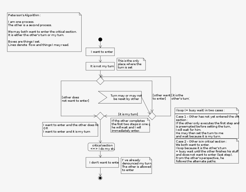 File - Peterson's Algorithm - Svg PNG Image | Transparent PNG Free ...