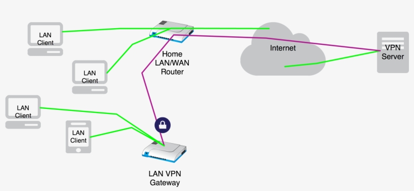 Lan Transparent Background PNG Image | Transparent PNG Free Download on ...