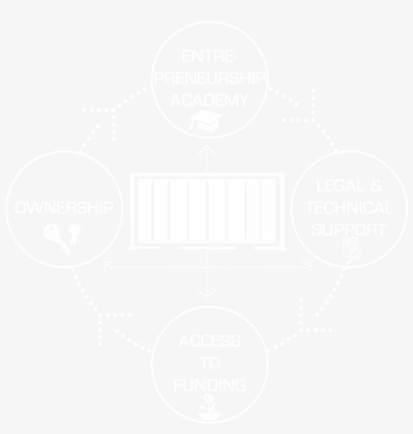 Professional Development Box PNG Image | Transparent PNG Free Download ...