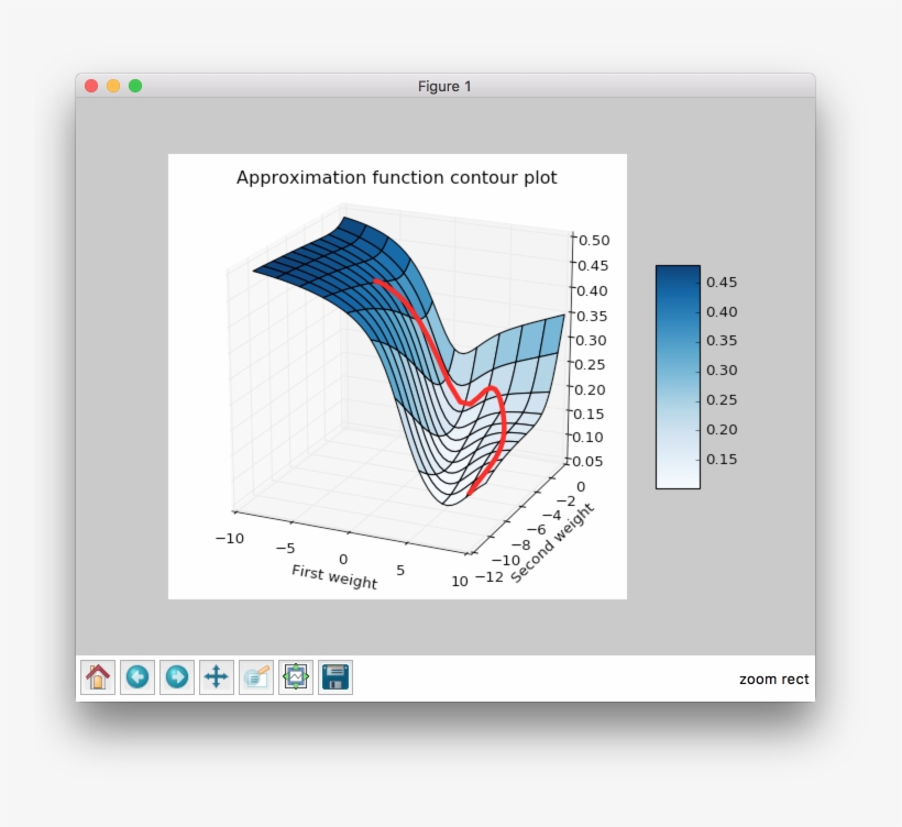 Download Momentum 3d Trajectory | Transparent PNG Download | SeekPNG