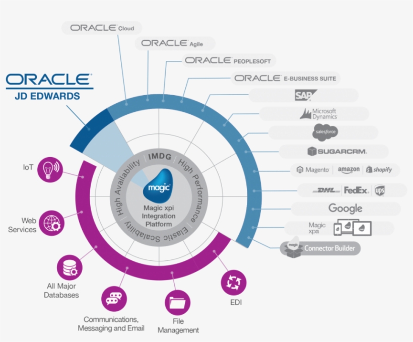 Features PNG Image | Transparent PNG Free Download on SeekPNG