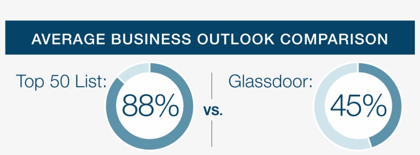 Average Business Outlook PNG Image | Transparent PNG Free Download on ...