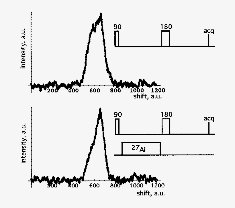 Spin±echo Spectrum Of Cd-a PNG Image | Transparent PNG Free Download on ...