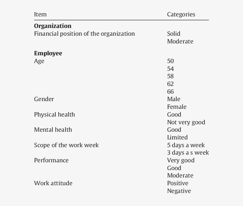 Organizational Contexts And Employee Attributes In PNG Image ...