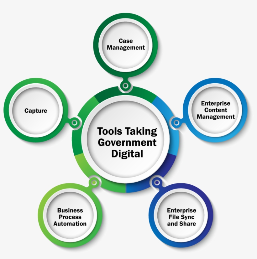 5 Tools Taking Government Digital PNG Image | Transparent PNG Free Download on SeekPNG