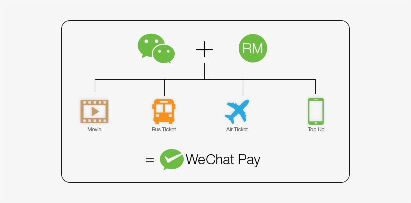 Faq - Wechat Function PNG Image | Transparent PNG Free Download on SeekPNG