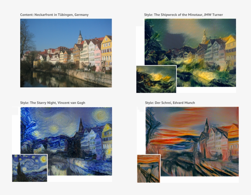 Results - Deep Learning Style Transfer PNG Image | Transparent PNG Free ...