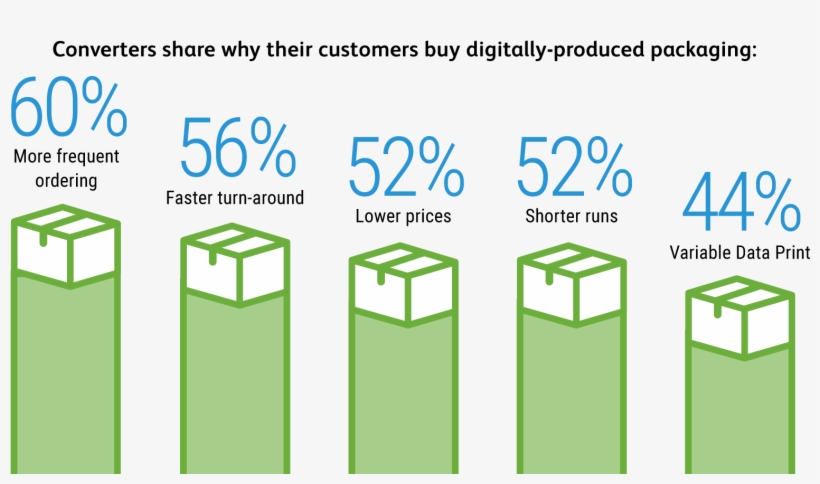 Key Stats And Opportunities - Infographic PNG Image | Transparent PNG ...