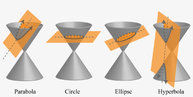 Parabola Png PNG Image | Transparent PNG Free Download on SeekPNG