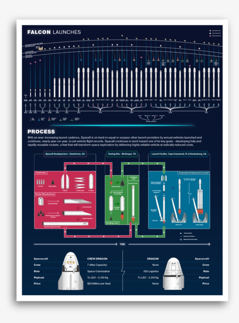 Spacex Poster-01 PNG Image | Transparent PNG Free Download on SeekPNG