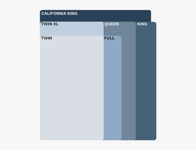 Download Mattress Size Chart | Transparent PNG Download | SeekPNG