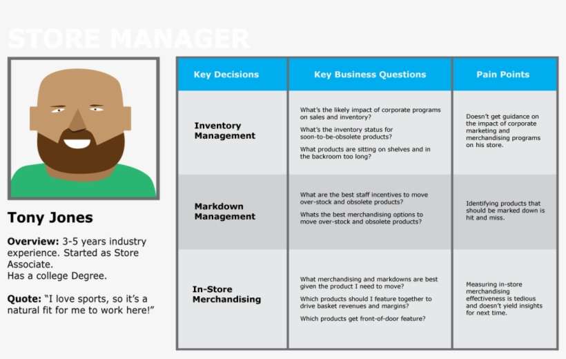 Stakeholder Persona For Sports Shop PNG Image | Transparent PNG Free ...