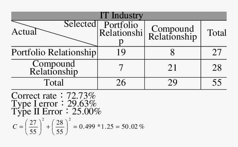 Verification PNG Image | Transparent PNG Free Download on SeekPNG