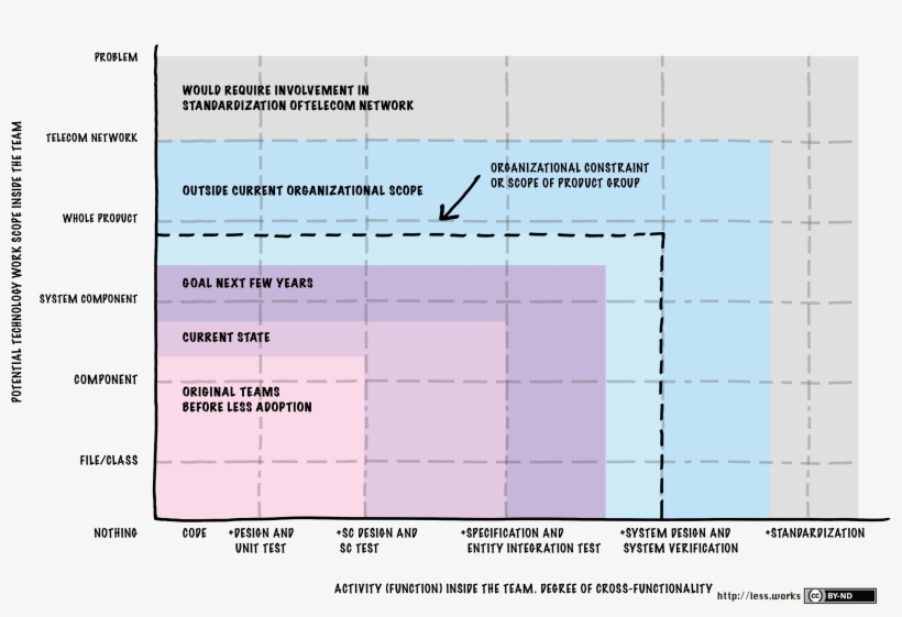 Feature Team Adoption Map PNG Image | Transparent PNG Free Download on ...