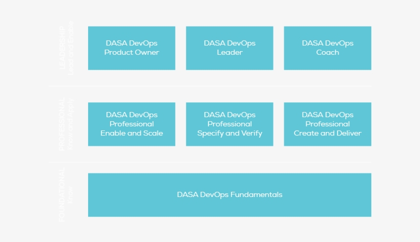 The Dasa Devops Certification Scheme PNG Image | Transparent PNG Free ...