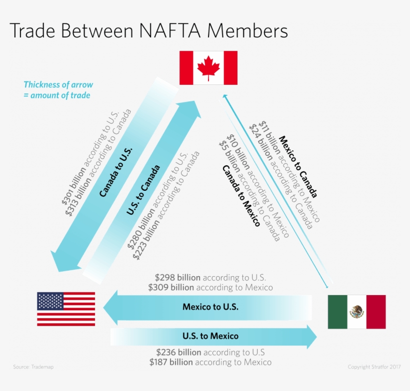 Trade Implications PNG Image | Transparent PNG Free Download on SeekPNG