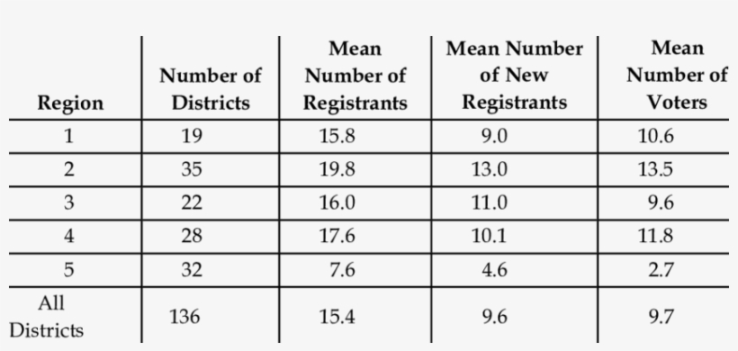 Amish Voting By Region Of Lancaster County In The November PNG Image ...