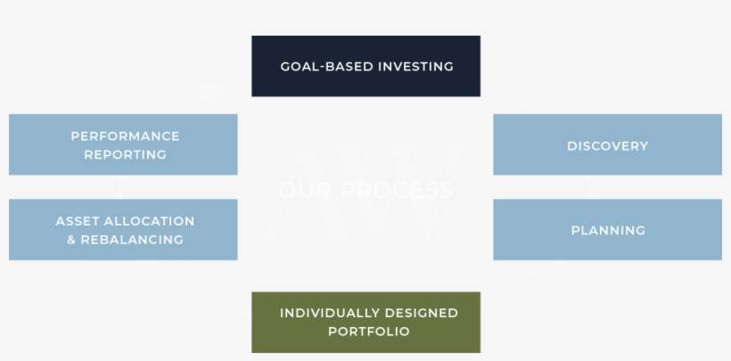 Our Process Our Process PNG Image | Transparent PNG Free Download on ...