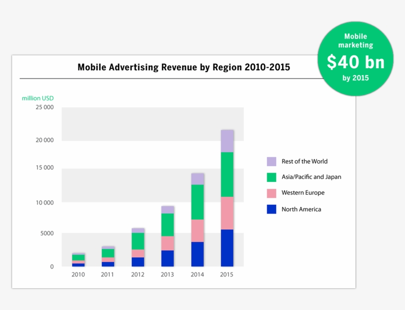 Mobile Is Not Just The Hot Topic Of The Moment It Is PNG Image ...