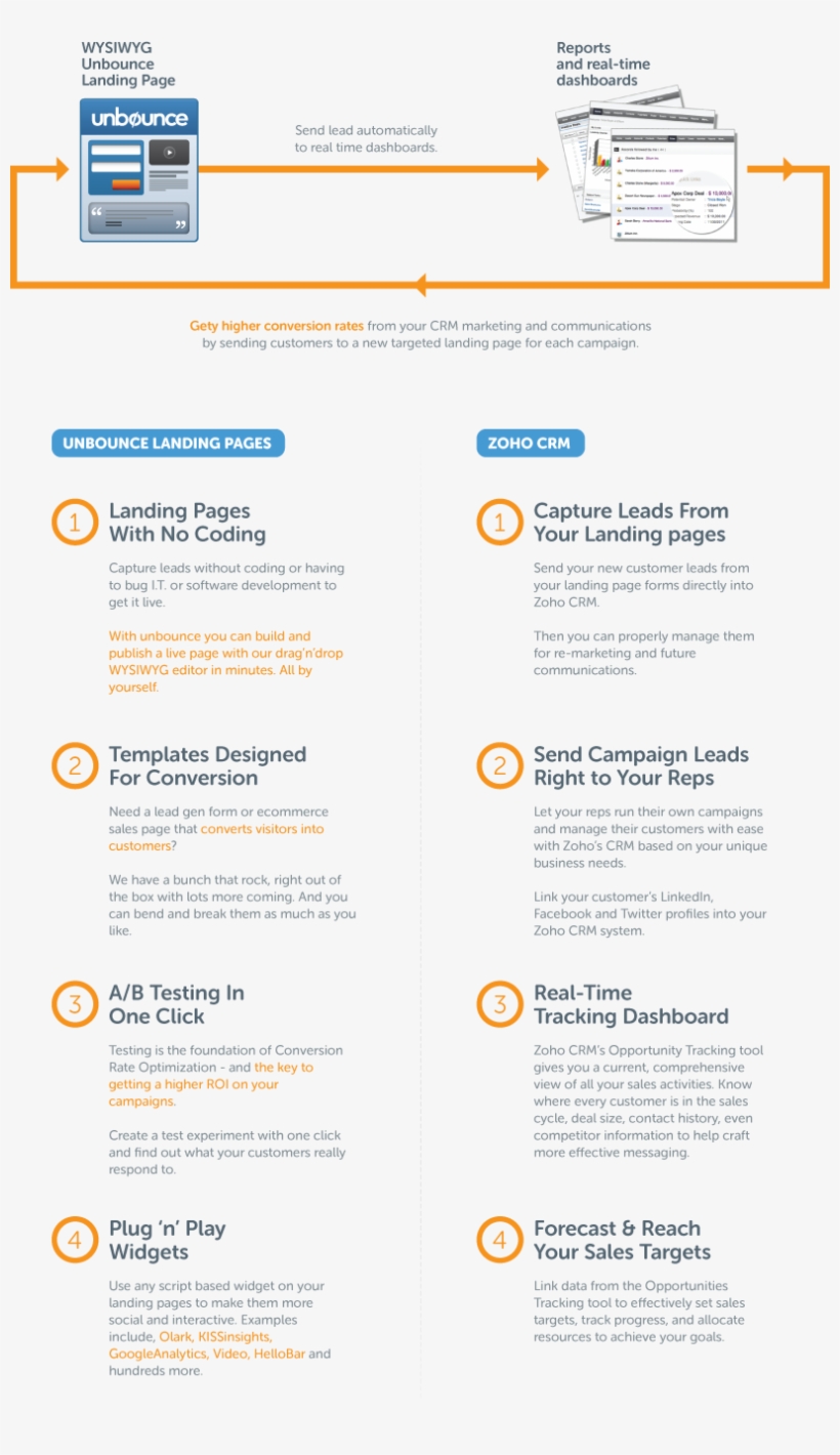 Download Zoho-infographic | Transparent PNG Download | SeekPNG
