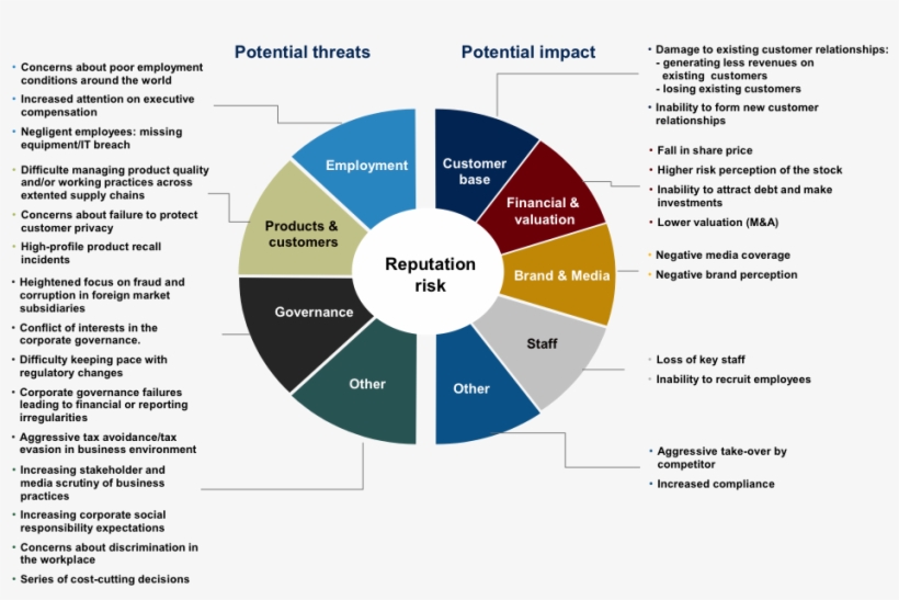 Untitled PNG Image | Transparent PNG Free Download on SeekPNG