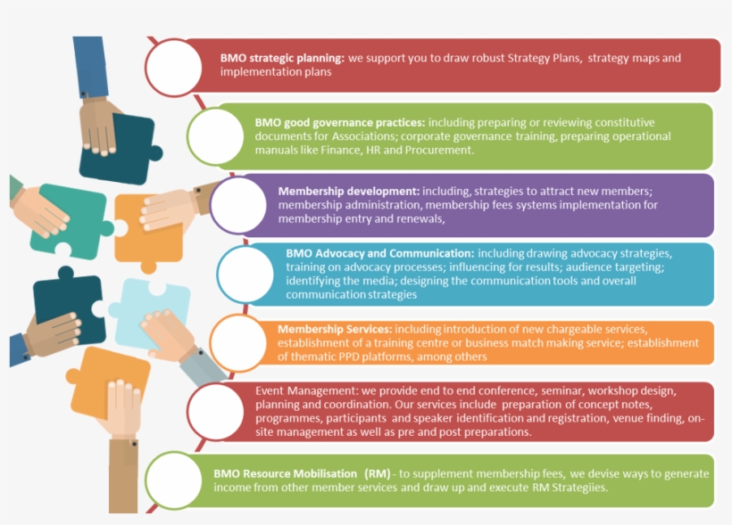 Ateas Bmo And Capacity Building PNG Image | Transparent PNG Free ...