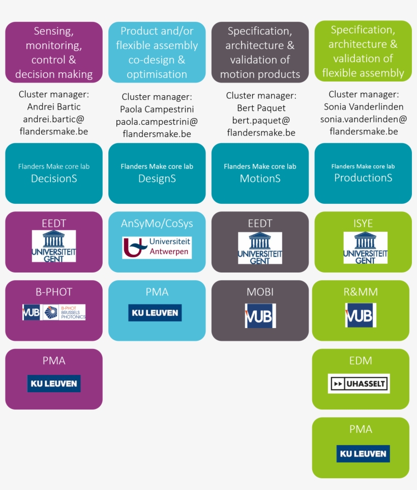 Download Foto's Clusters Valerie | Transparent PNG Download | SeekPNG