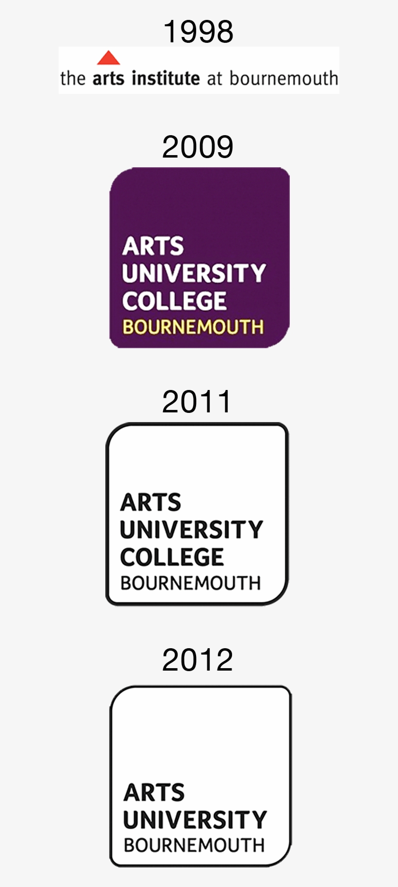 Download Arts University Bournemouth Logo History | Transparent PNG ...