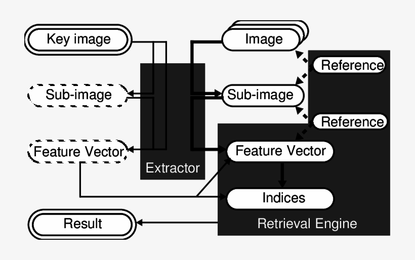 System Overview PNG Image | Transparent PNG Free Download on SeekPNG