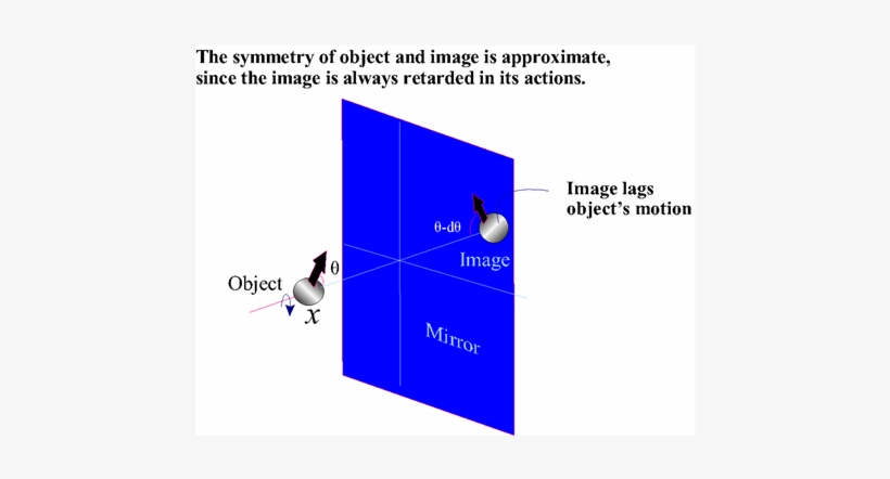 The Ordering Of Information Between The Image And The PNG Image ...
